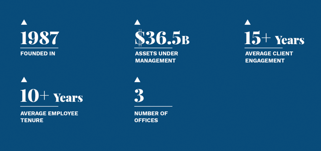 Who We Are | Highland Associates